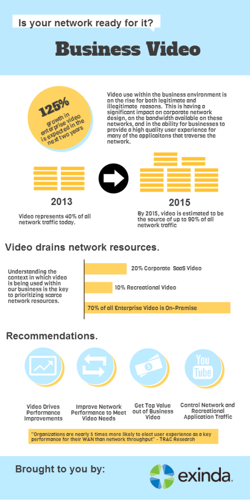 The Top Benefits of Video Conferencing for Your Business