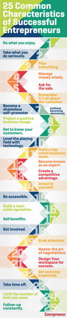 These Are Common Traits of Exceptionallly Successful Entrepreneurs ...