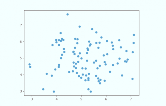 A Guide to Scatter Plots - AllTopStartups